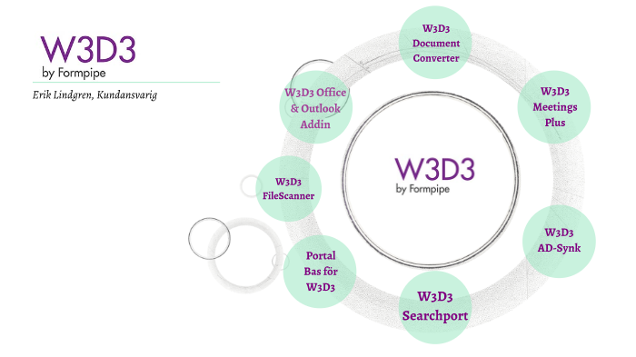 W3D3 by Formpipe by Erik Lindgren on Prezi