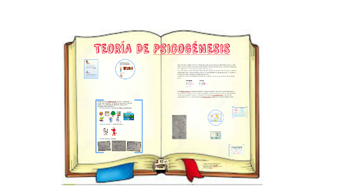 TEORIA DE LA PSICOGENESIS by giselle daiana nieva del rio on Prezi