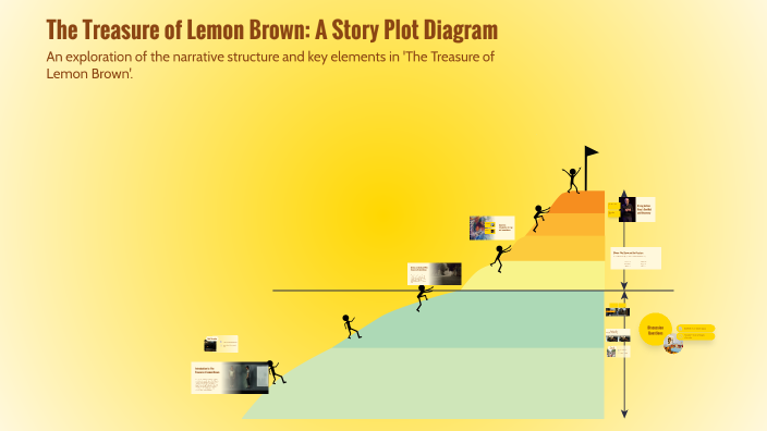 The Treasure of Lemon Brown: A Story Plot Diagram by Krystal Parker on ...