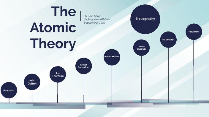 Atomic Theory Project: Timeline by Levi Adair