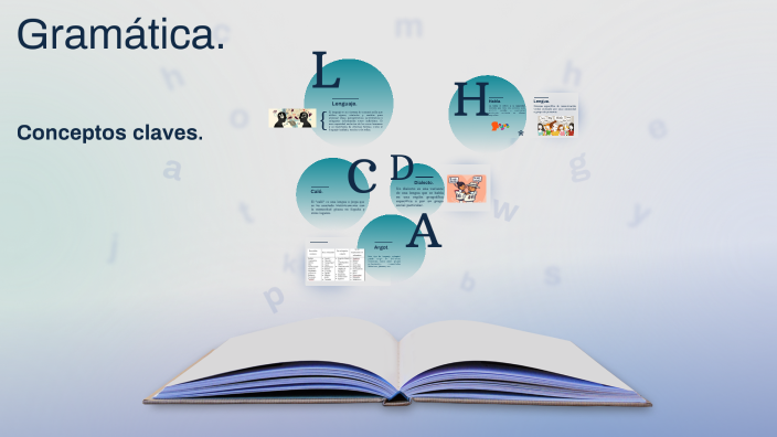 Lenguaje, Habla, Lengua, Caló, Dialecto y Argot. by Itayetzin Welling ...