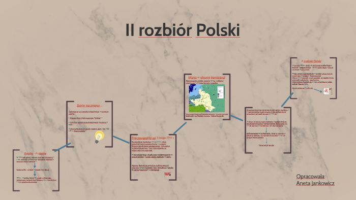 II rozbiór Polski by Aneta Jan on Prezi