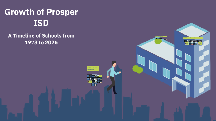 Growth of Prosper ISD by Kathy Ford on Prezi