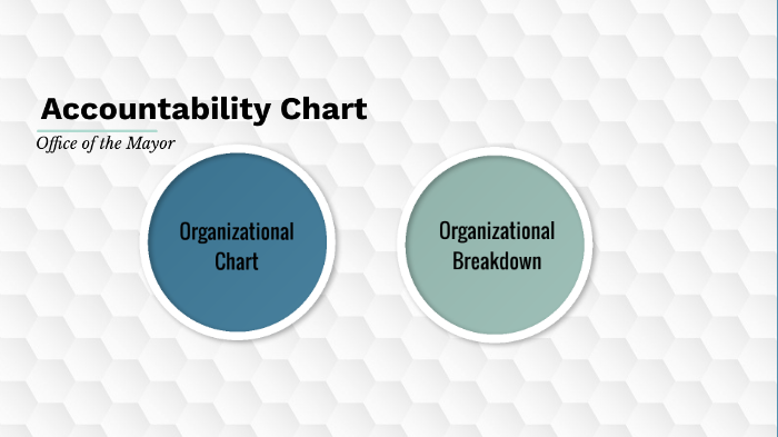 Accountability Chart by Kevin Cass on Prezi