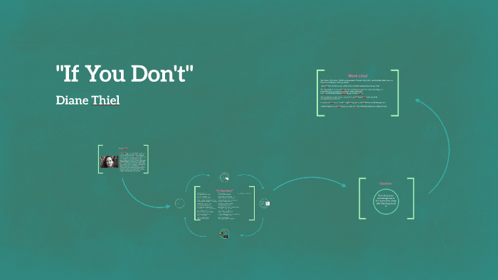 Poetry Presentation by Isabella Pullen on Prezi