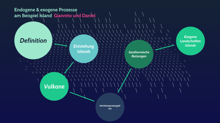Endogene und exogene Prozesse by Gianreto Stuppani on Prezi