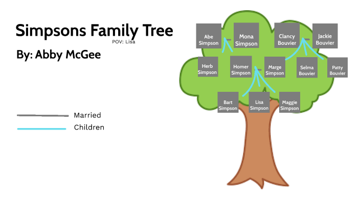 Simpsons Family Tree by Abby McGee on Prezi