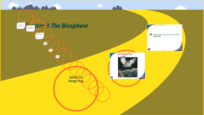 Chapter 3 Biosphere by Charisse Miglis on Prezi
