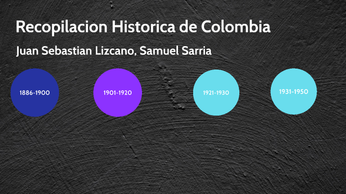 Recopilacion Historica de Colombia by SAMUEL SARRIA AGUIRRE on Prezi