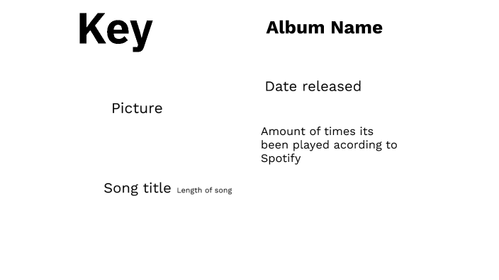 Periodic Table of Taylor Swift Songs by Alexis Brown on Prezi