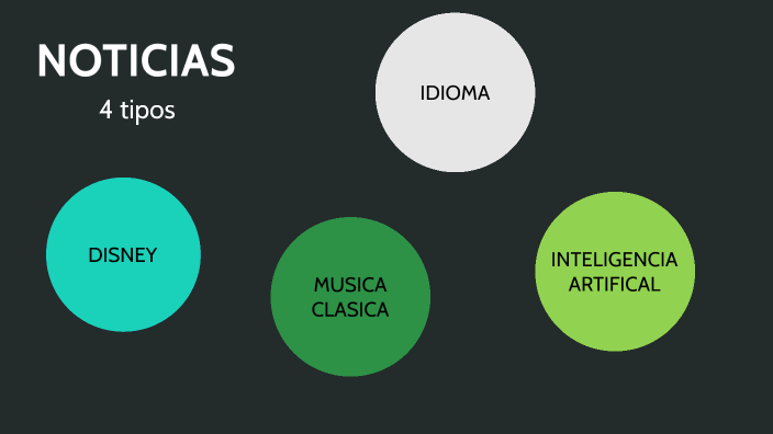 NOTICIA by Maria Alejandra Gomez Copete on Prezi