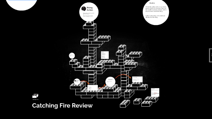 Catching Fire Part 1 Review by Heather Hanson on Prezi