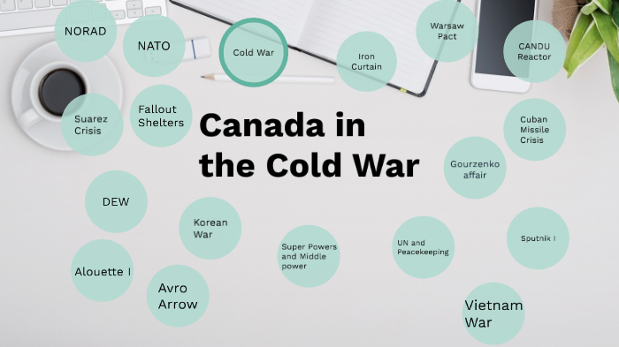 Canada in the Cold War by Gillian Duff on Prezi