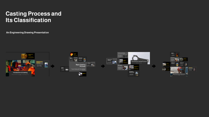 Casting Process and Its Classification by Raghav Gupta on Prezi