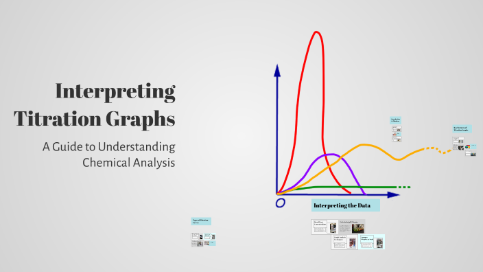 Interpreting Titration Graphs by Skylar Dillon on Prezi