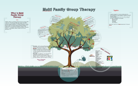 What is Multi Family Group Therapy by Jennifer Gonzalez on Prezi