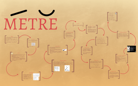 METRE by on Prezi