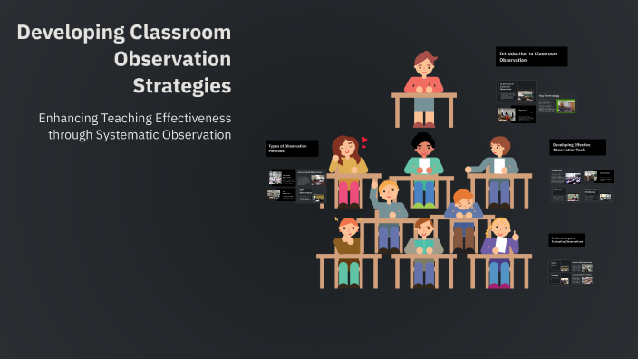 Developing Classroom Observation Strategies by hina sabih on Prezi
