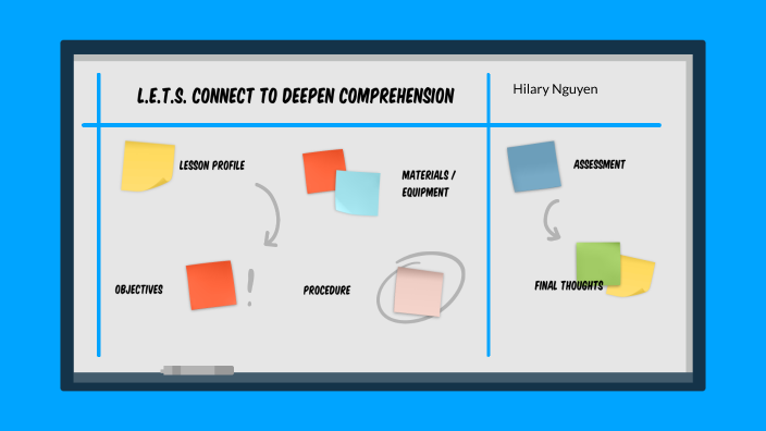 L.E.T.S. Connect to Deepen Comprehension by Hilary Nguyen on Prezi
