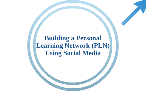 Building a Personal Learning Network (PLN) Using Social Media by Sandy ...