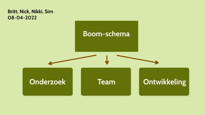 Onderzoek Boom-schema by Britt Cuijpers on Prezi
