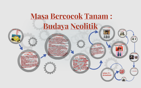 Masa Bercocok Tanam : Budaya Neolitik by Dicky Irawan on Prezi