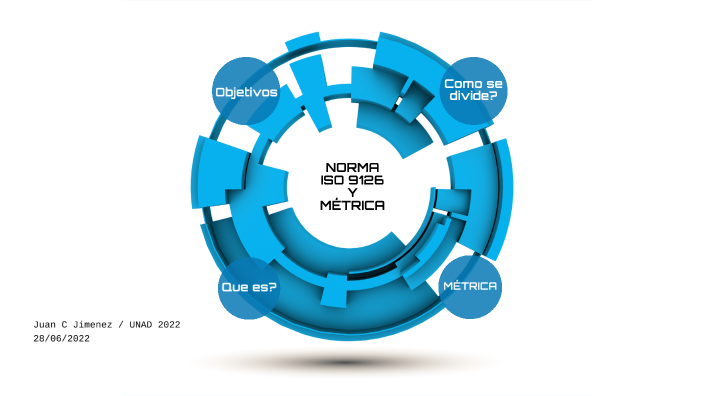 ISO 9126 by Juan Jimenez on Prezi