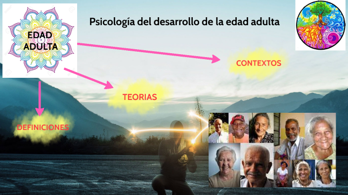 Psicología del desarrollo de la edad adulta Teorías y contextos by Angela Flores on Prezi