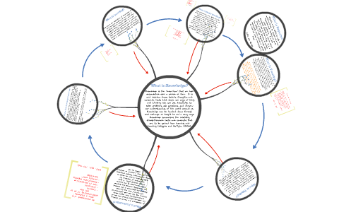 Critical Thinking Maps by Stephanie Aughenbaugh
