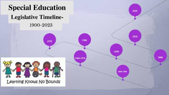 Legislative Timeline Special Education by Alexandria Goodemote on Prezi