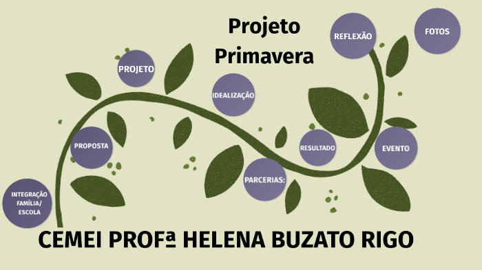 Projeto Primavera by Coordenadores Educação Infantil on Prezi