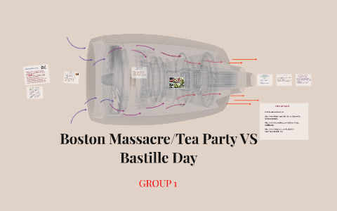 Boston Massacre/Tea Party VS Bastille Day by Hannah V on Prezi