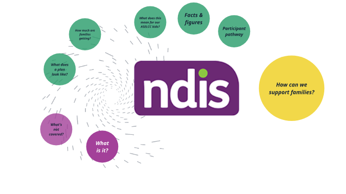 NDIS overview by on Prezi
