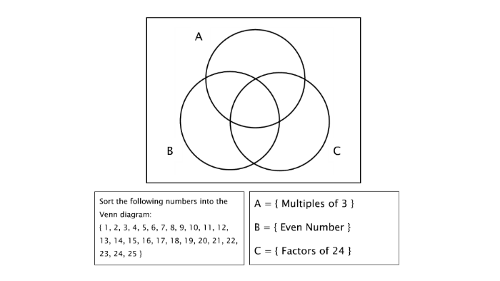 Yr7 Intervention Spring 1 by Ian Pethick on Prezi