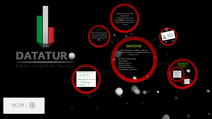DATATUR by Max Avila on Prezi