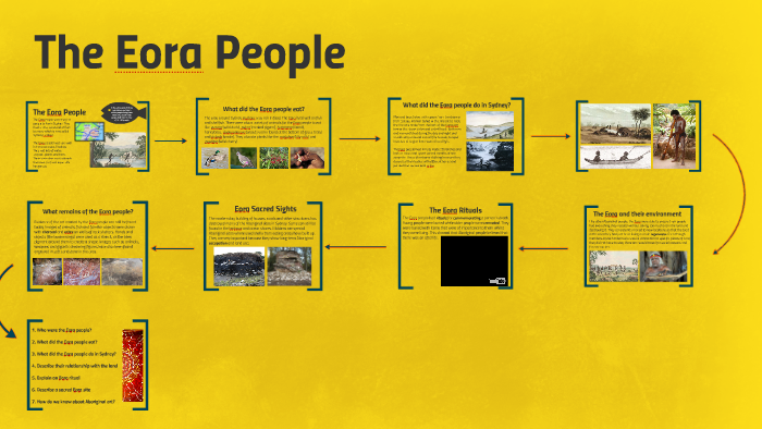 The Eora People by Stephanie Munzone on Prezi