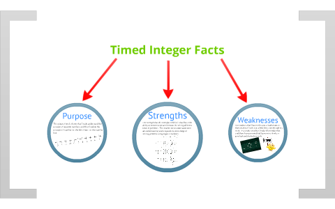 Timed Integer Facts by Ben Hamilton