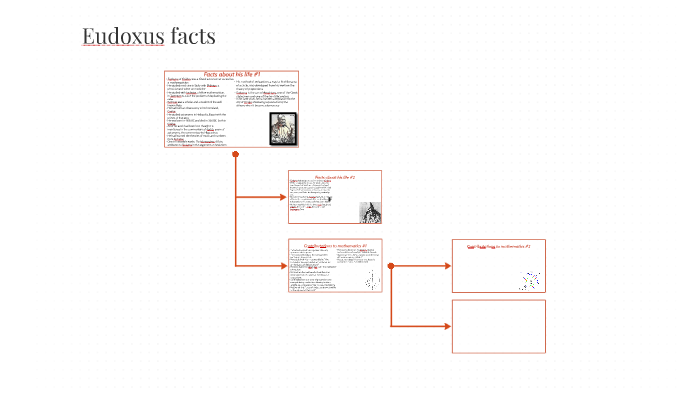 Eudoxus facts by on Prezi