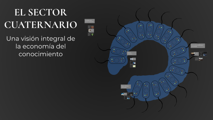 EL SECTOR CUATERNARIO by German Gutierrez Henao on Prezi