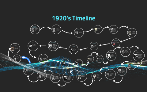 1920's Timeline by Gloria Garcia on Prezi