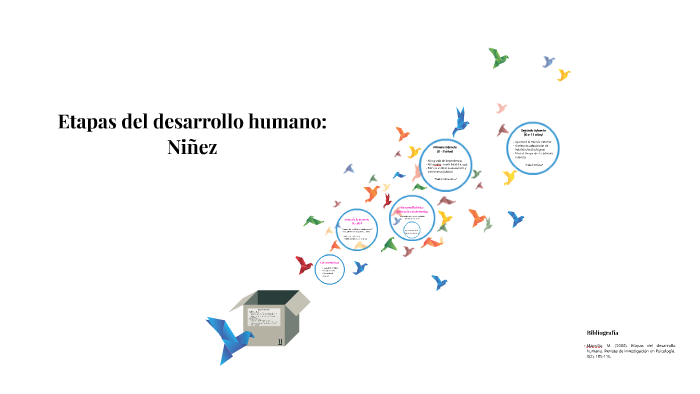 Etapas del desarrollo humano: Niñez by Lila Perez on Prezi