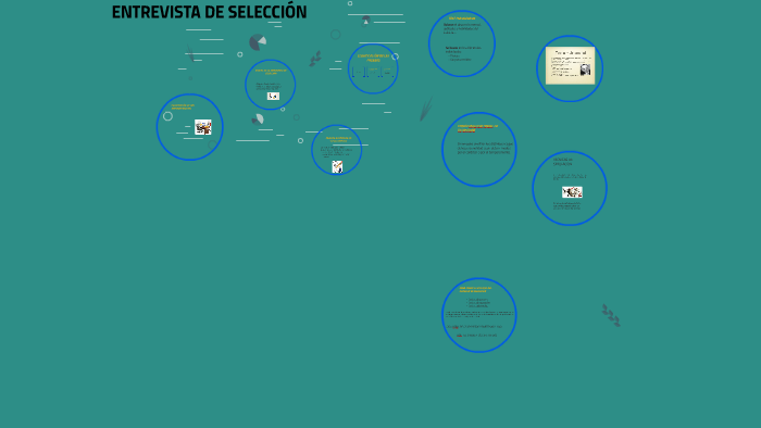 ENTREVISTA DE SELECCIÓN by sandra balderas on Prezi