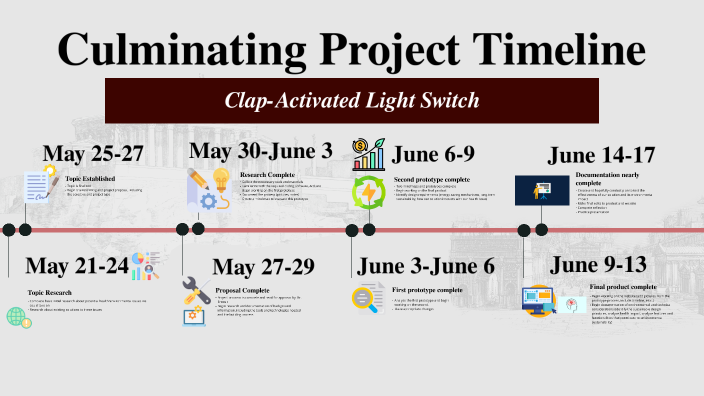 Culminating Project Timeline by Akshaya Akilan on Prezi