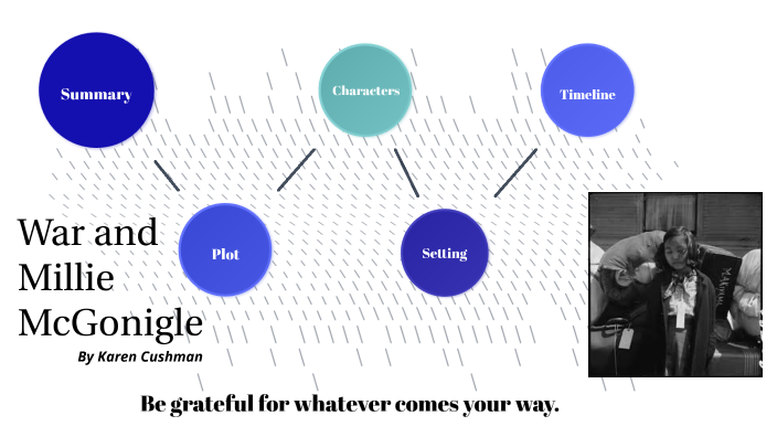 Marlee Nelson 6th by Marlee Nelson on Prezi