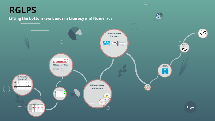 RGLPS by Kelly Morrow on Prezi