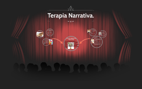 TERAPIA NARRATIVA PARA NIÑOS. by monica casas on Prezi