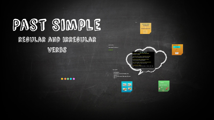 B1 and B2 Past Simple Tense by Radmila Mila on Prezi