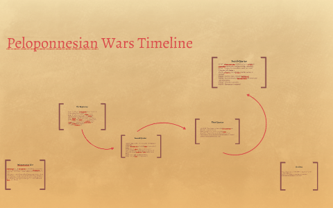 Peloponnesian Wars Timeline by Isa D