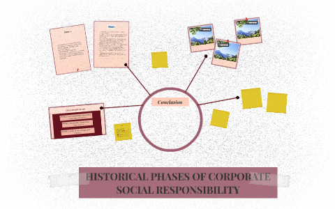 HISTORICAL PHASES OF CORPORATE SOCIAL RESPONSIBILITY by shiela borling ...