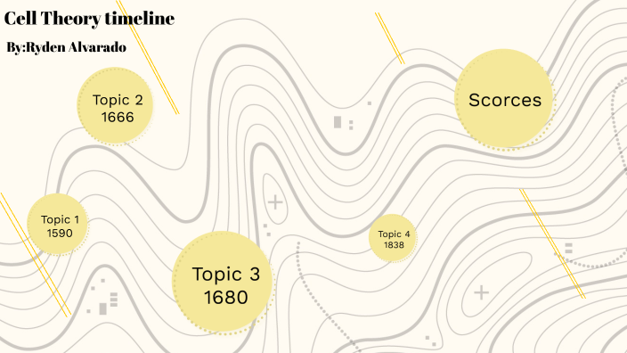 Cell Theory timeline by Ryden Alvarado on Prezi